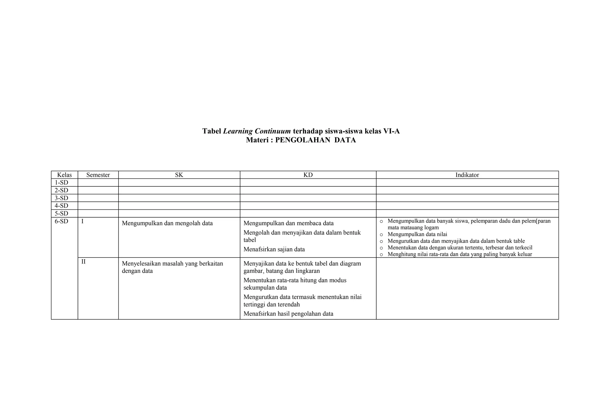 Learning continuum pengolahan data | DOCX