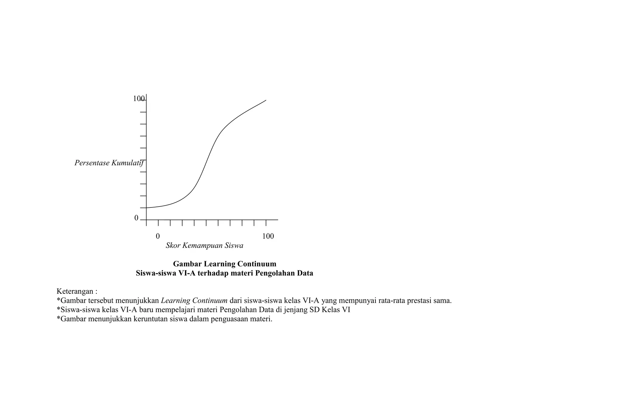 Learning continuum pengolahan data | DOCX