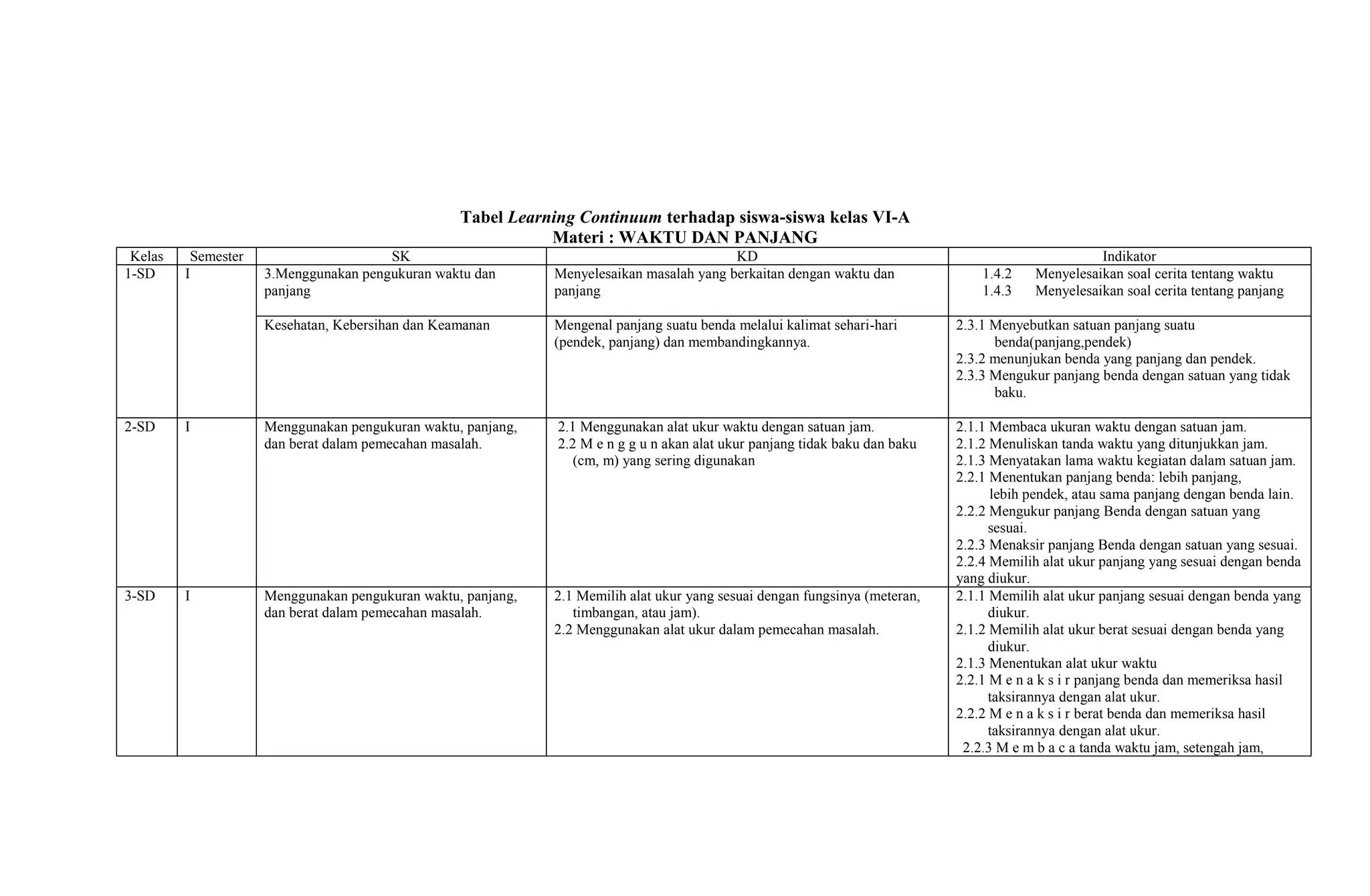 Learning continuum waktu | DOCX