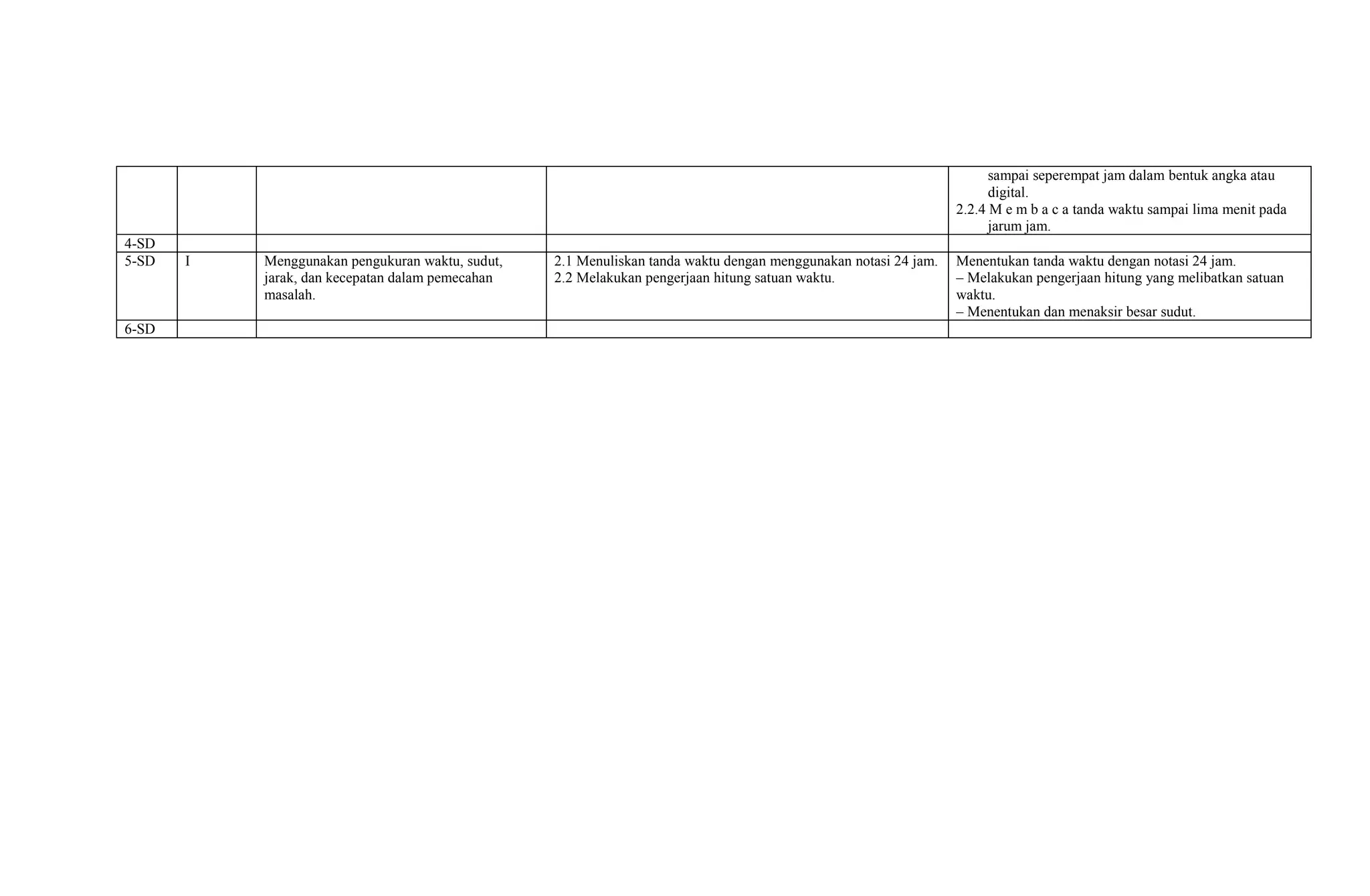 Learning continuum waktu | DOCX