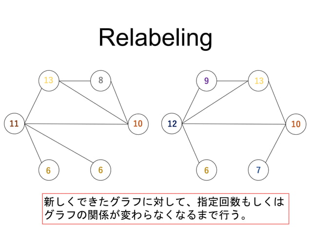 [DL輪読会]Learning convolutional neural networks for graphs | PPTX
