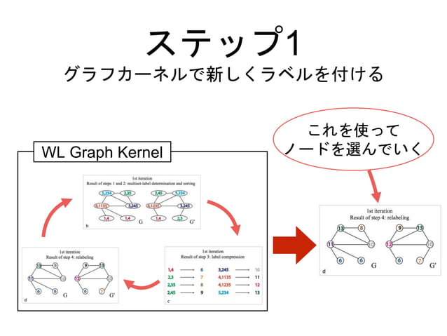 [DL輪読会]Learning convolutional neural networks for graphs | PPTX