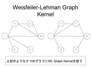 [DL輪読会]Learning convolutional neural networks for graphs | PPTX