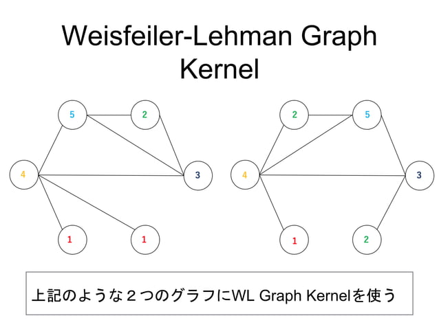 [DL輪読会]Learning convolutional neural networks for graphs | PPTX