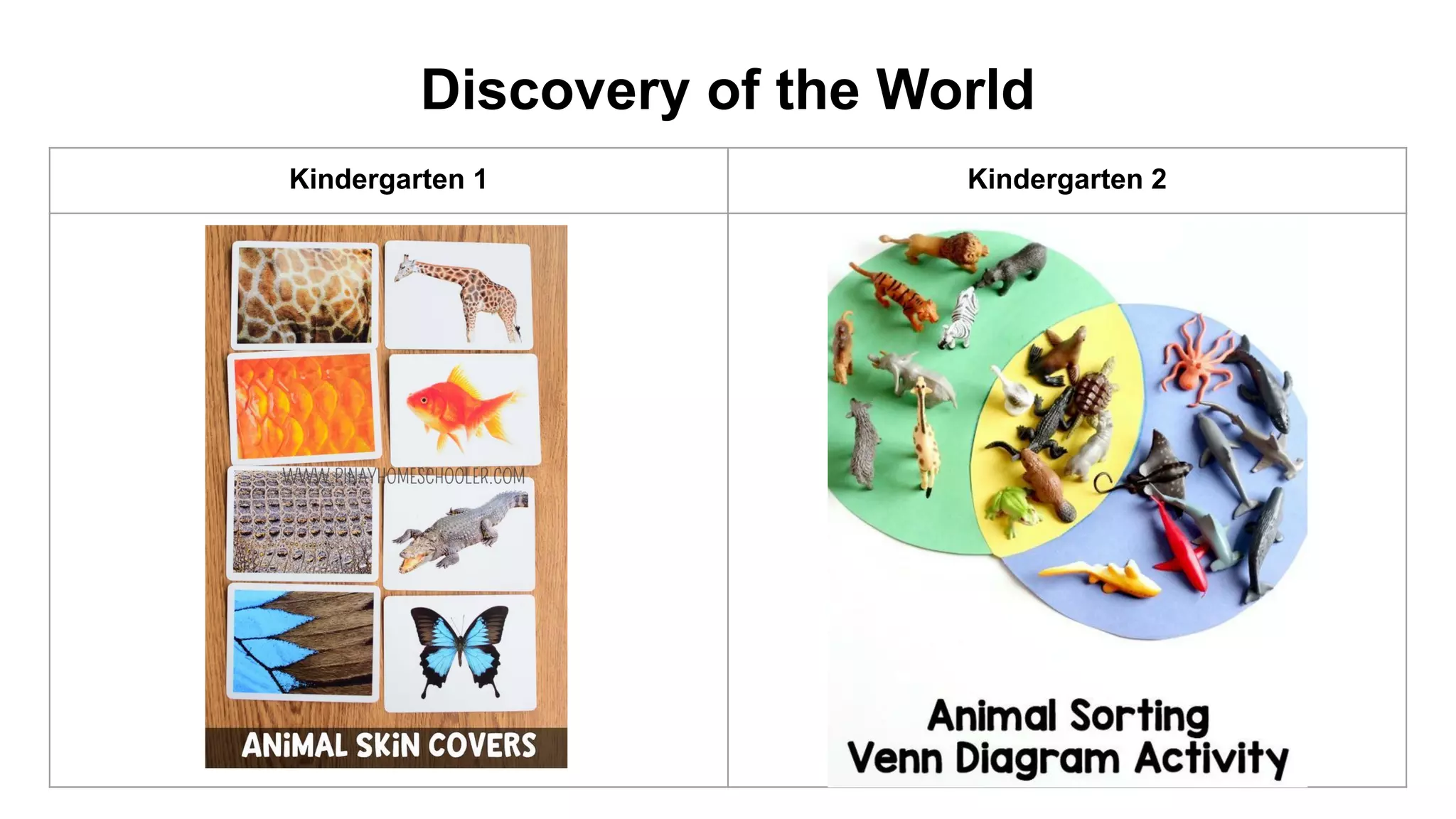 Learning corners K1 and K2 Preschool | PDF