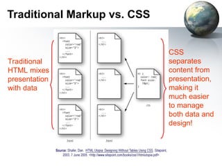 Learning CSS for beginners.ppt all that are but | PPT