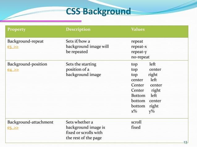 Web Design Course: CSS lecture 2 | PPT