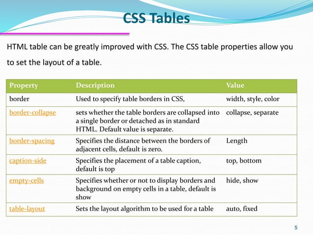 Web Design Course Css Lecture 6 Ppt
