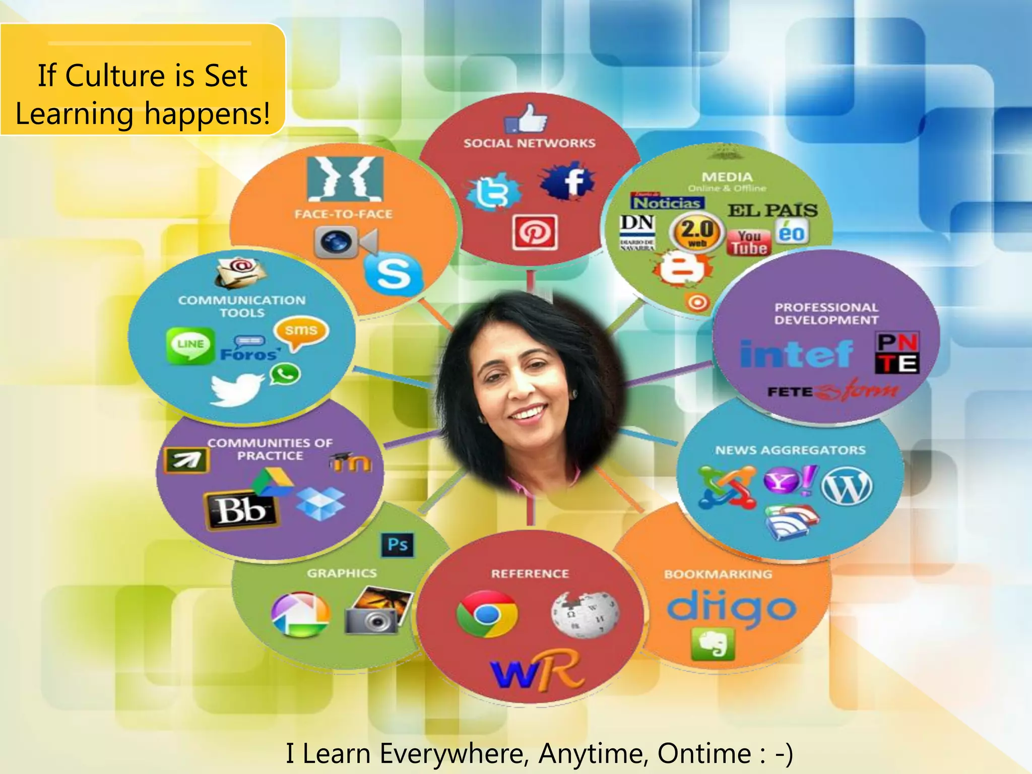 Learning culture | PDF