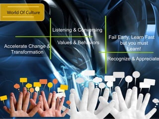 Learning culture | PPT