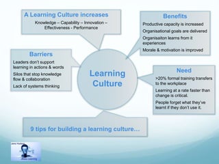 Learning culture j bass learning | PPT