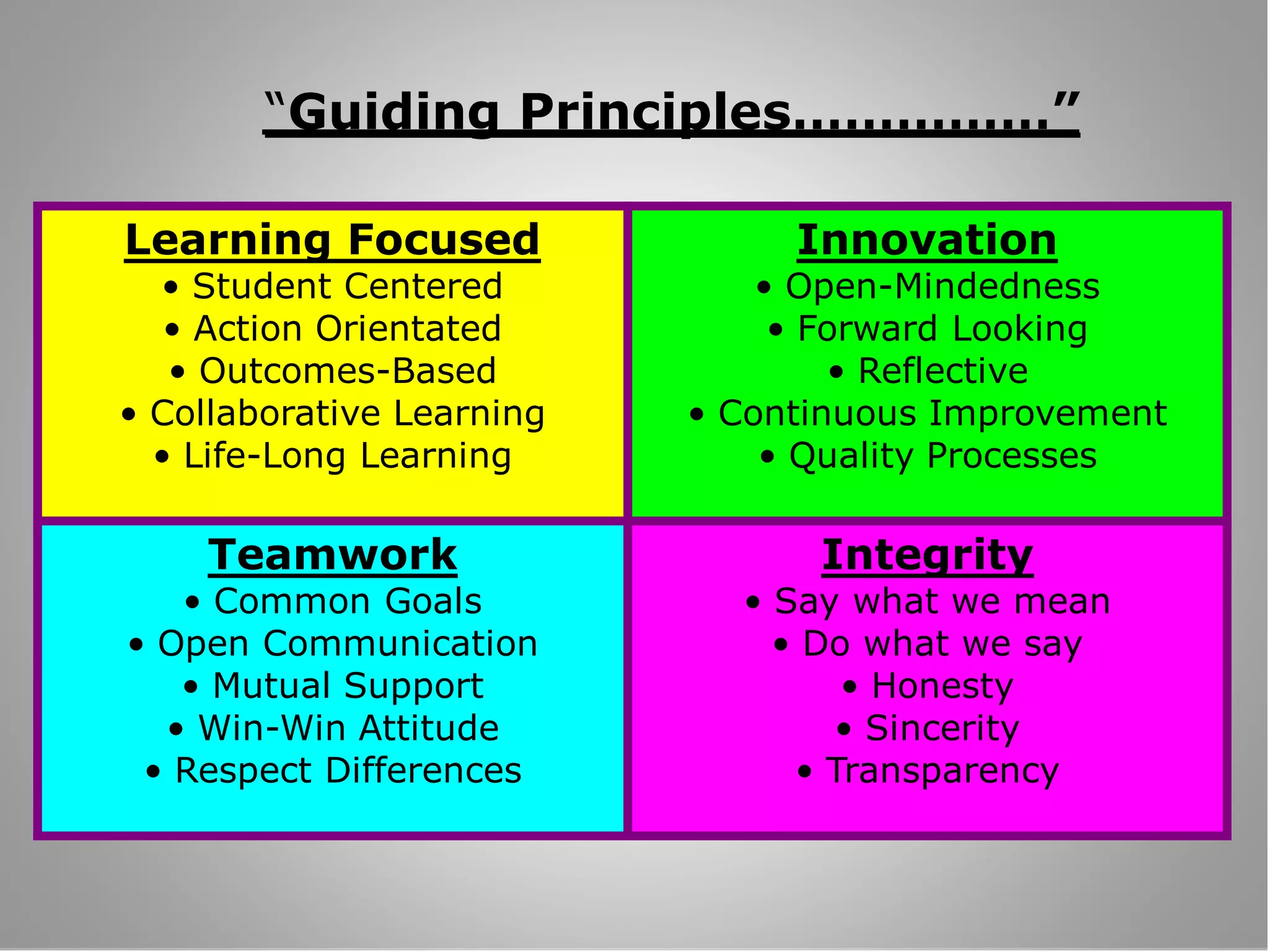 Learning Curriculum | PDF