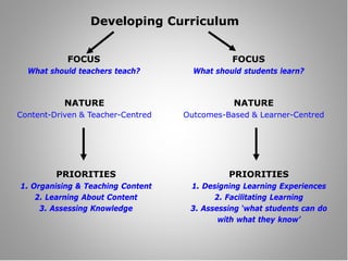 Learning Curriculum | PDF