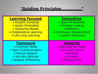 Learning Curriculum | PDF