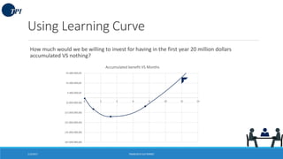 Learning curve | PPT