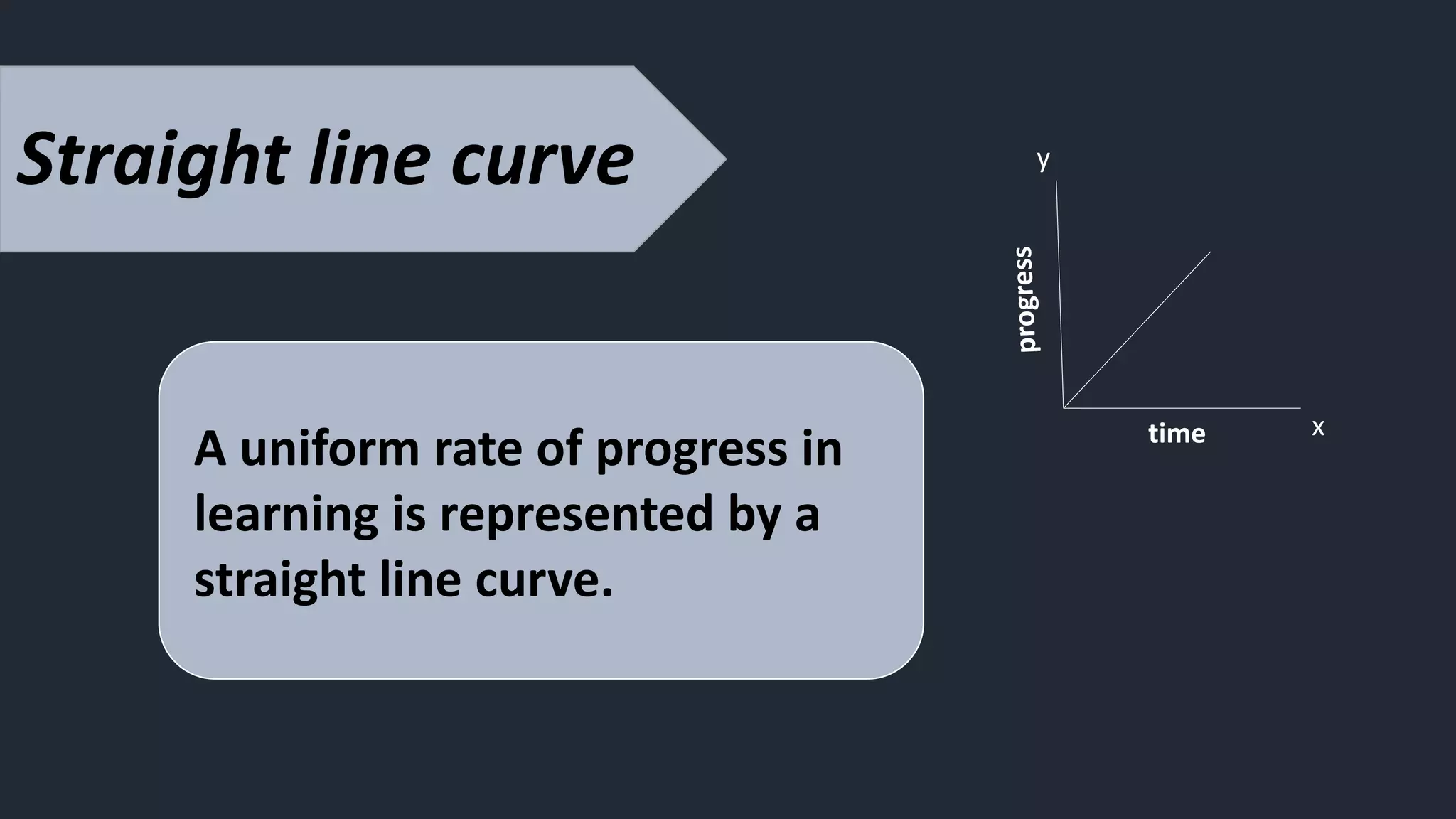 Presentation on Learning curve | PDF