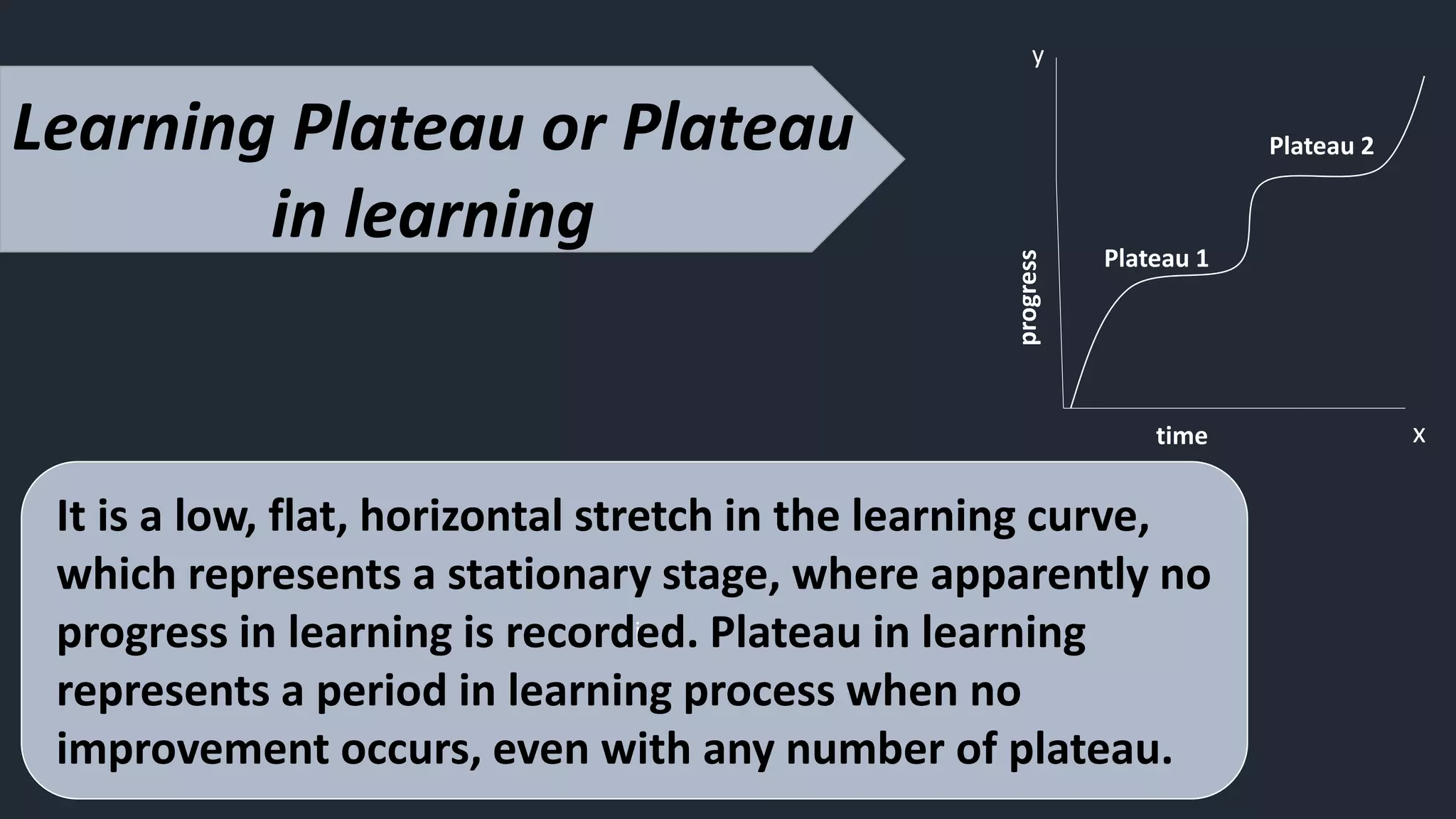Presentation on Learning curve | PDF