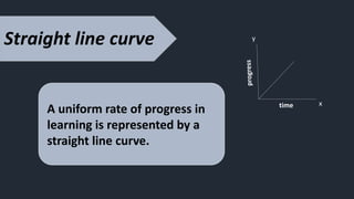 Presentation on Learning curve | PDF