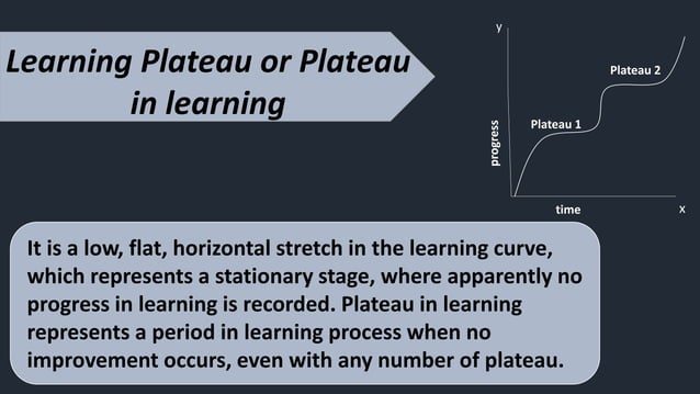 Presentation on Learning curve | PDF | Science