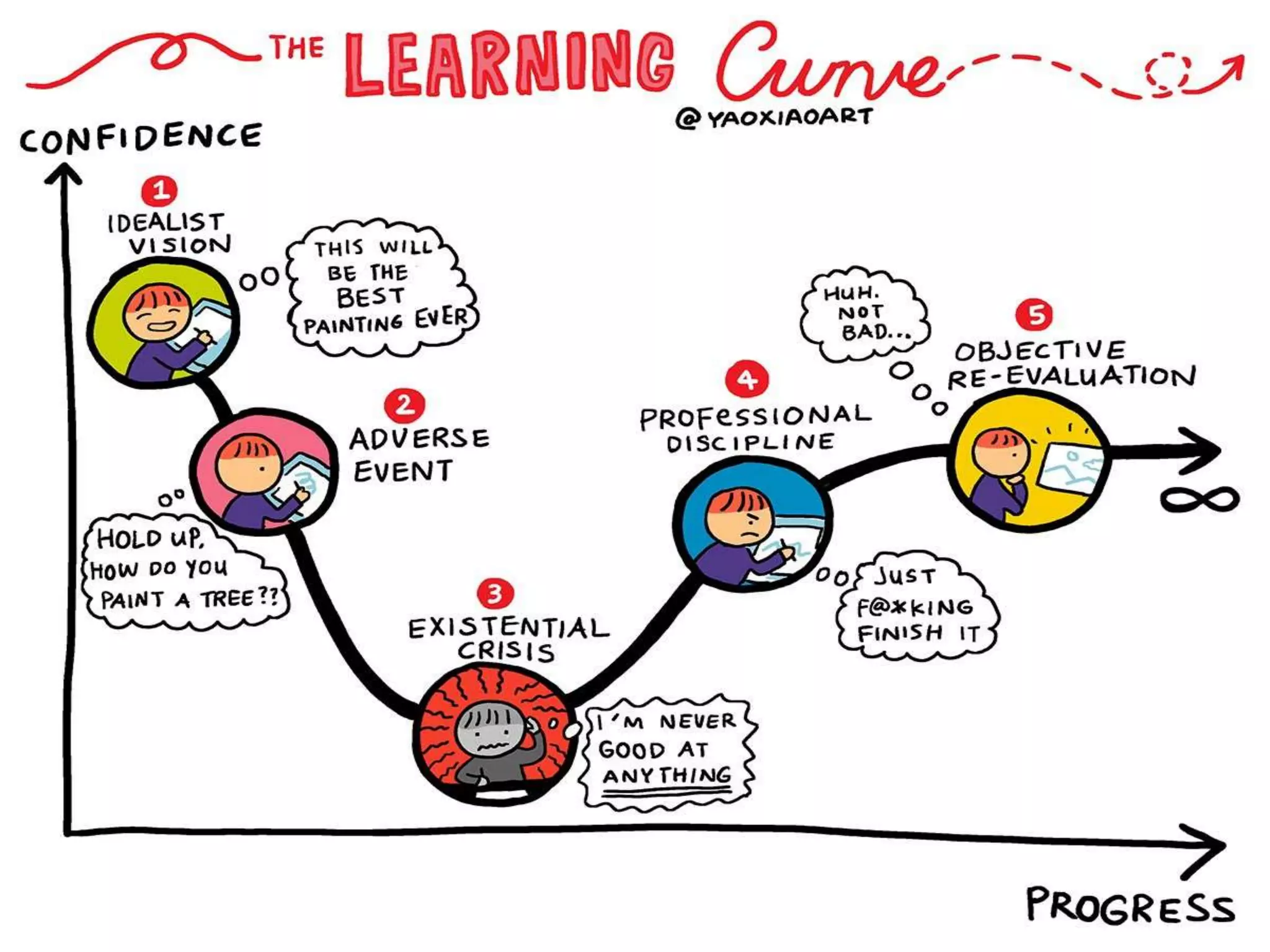 Learning curve and Learning Plateaus | PPTX