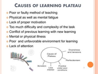Learning curve and Learning Plateaus | PPTX