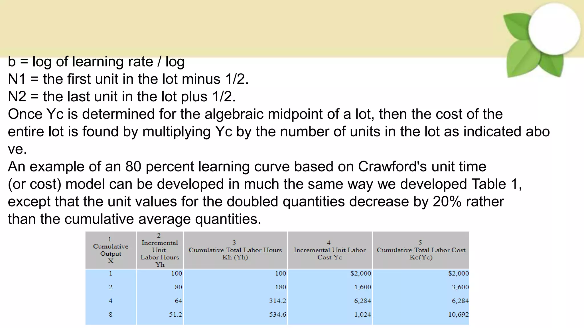 Learning curve | PPTX