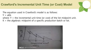 Learning curve | PPTX