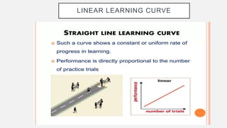 Learning curve.pptx