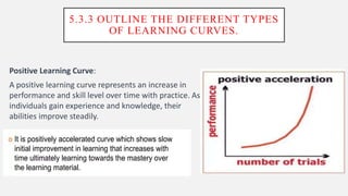 Learning curve.pptx