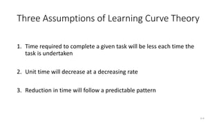 Learning Curve in operations management.pptx