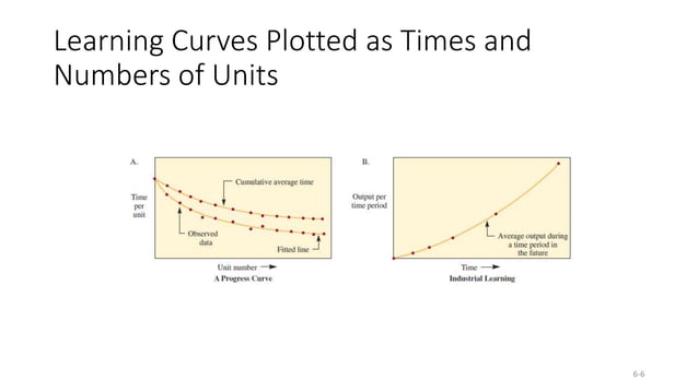 Learning Curve in operations management.pptx