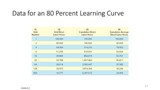 Learning Curve in operations management.pptx