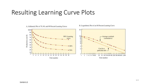 Learning Curve in operations management.pptx