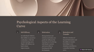 Learning Curve A Comprehensive Analysis.pptx