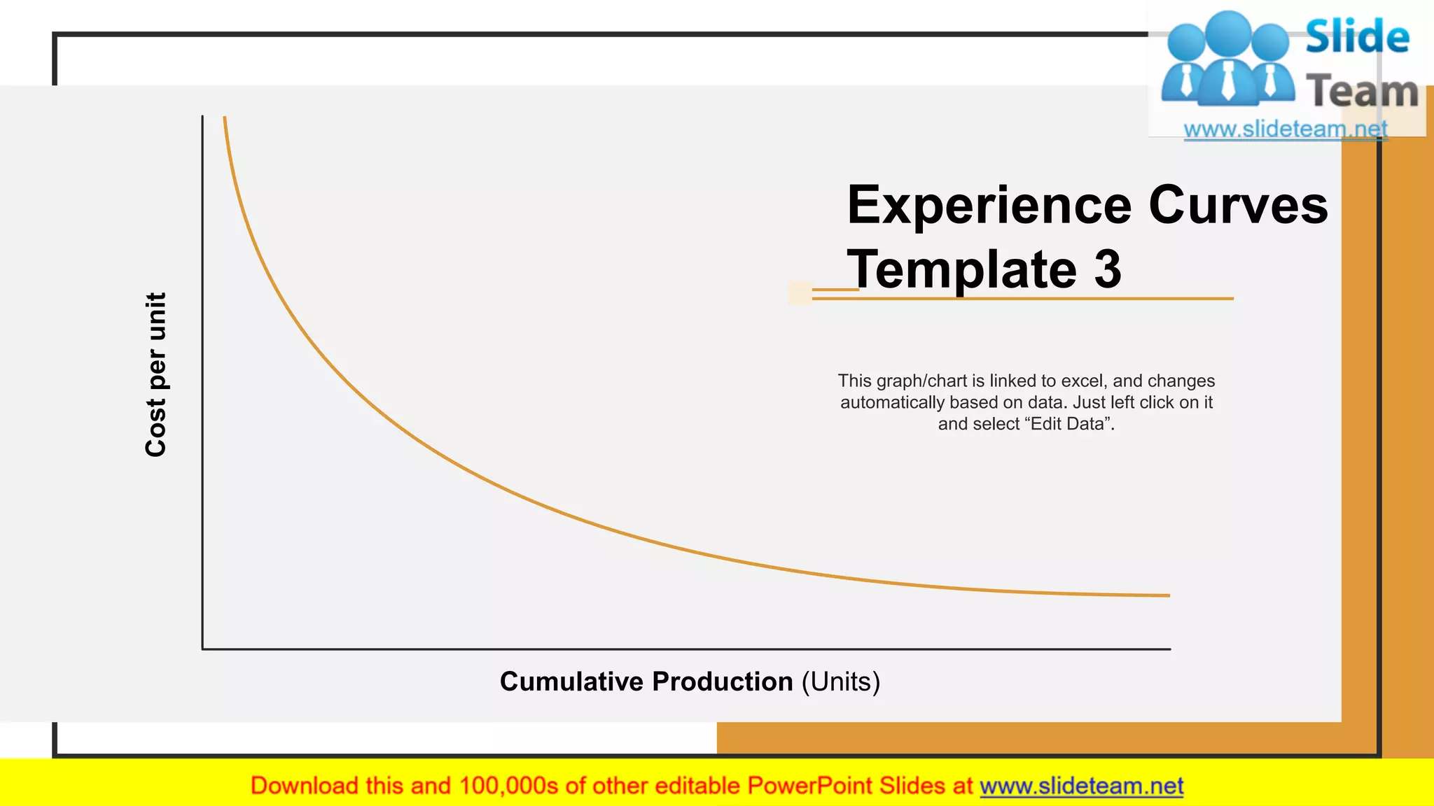 Learning Curve Analysis PowerPoint Presentation Slides | PPT