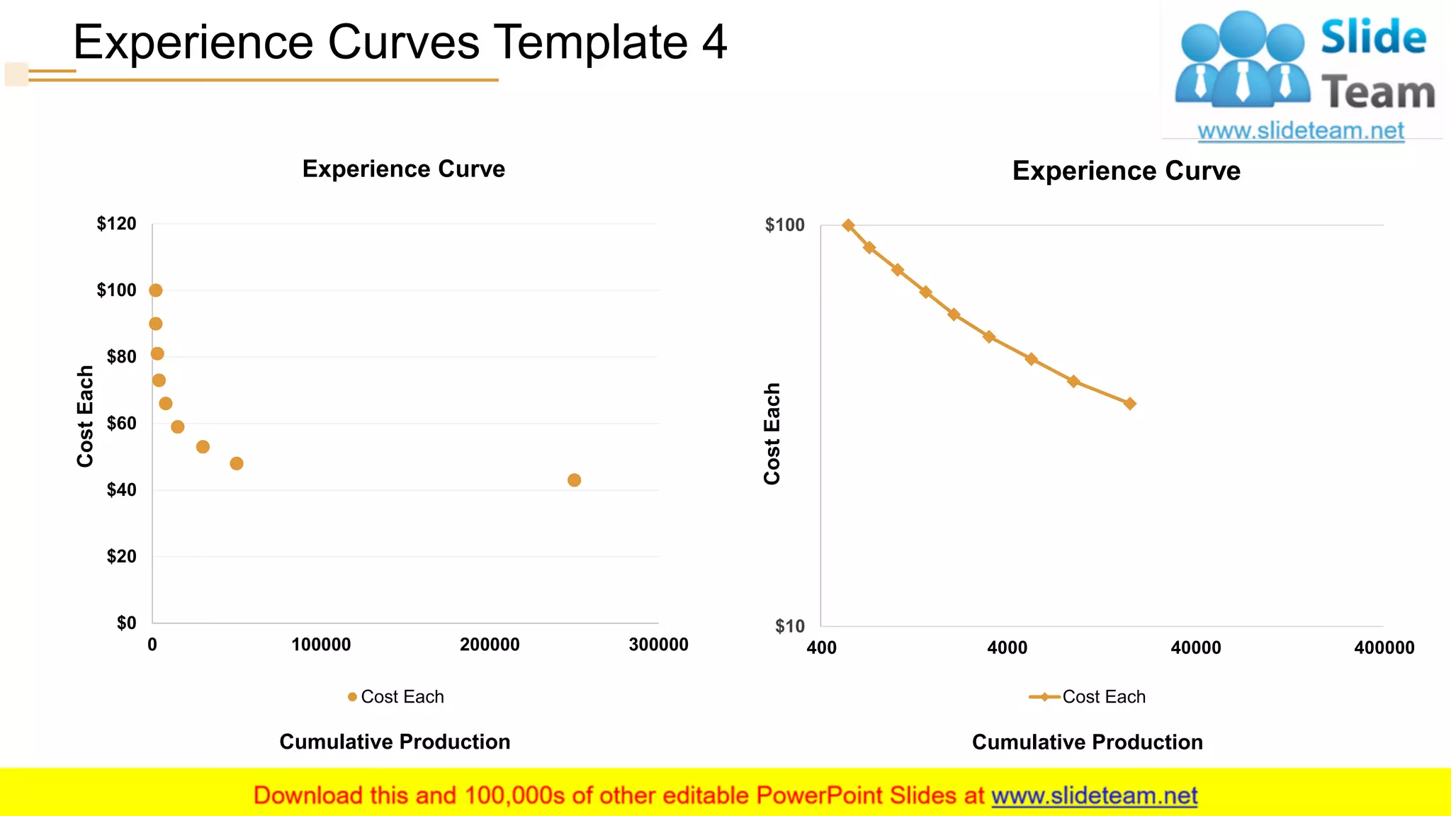 Learning Curve Analysis PowerPoint Presentation Slides | PPT