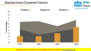 Learning Curve Analysis PowerPoint Presentation Slides | PPT