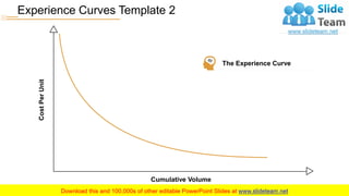 Learning Curve Analysis PowerPoint Presentation Slides | PPT
