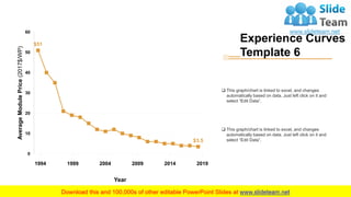 Learning Curve Analysis PowerPoint Presentation Slides | PPT