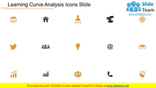 Learning Curve Analysis PowerPoint Presentation Slides | PPT