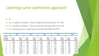 Learning Curveskjirfiijiiiiiiiiiiiiiiiiiiiiiiiiiiiiiii | PPT