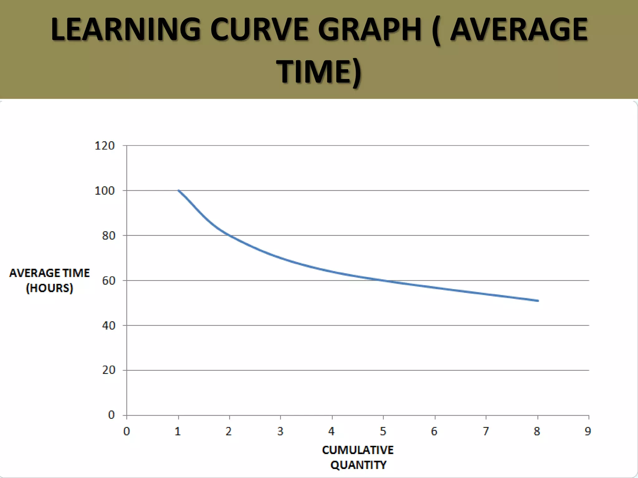 What Is A Learning Curve? Formula, Calculation, And Example | atelier ...