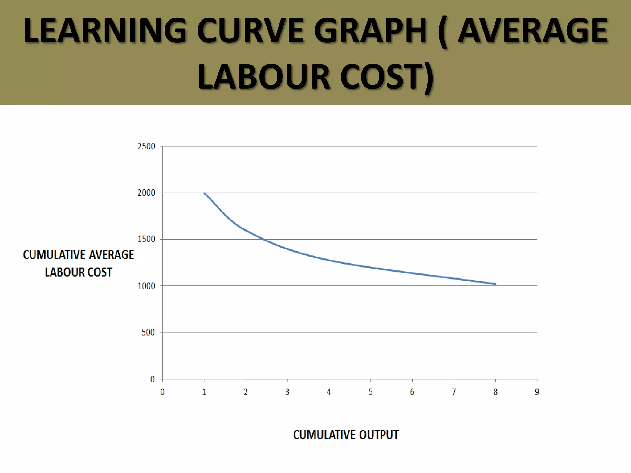 What Is A Learning Curve? Formula, Calculation, And Example | atelier ...