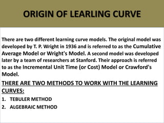 LEARNING CURVE THEORY BY THE MARKETERS DU | PPTX