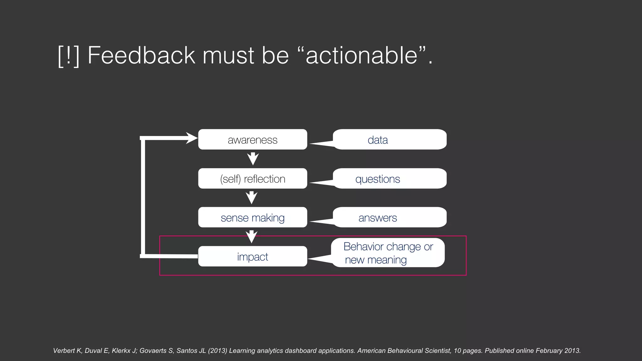 Student-facing Learning dashboards | PDF | Educational Assessment ...