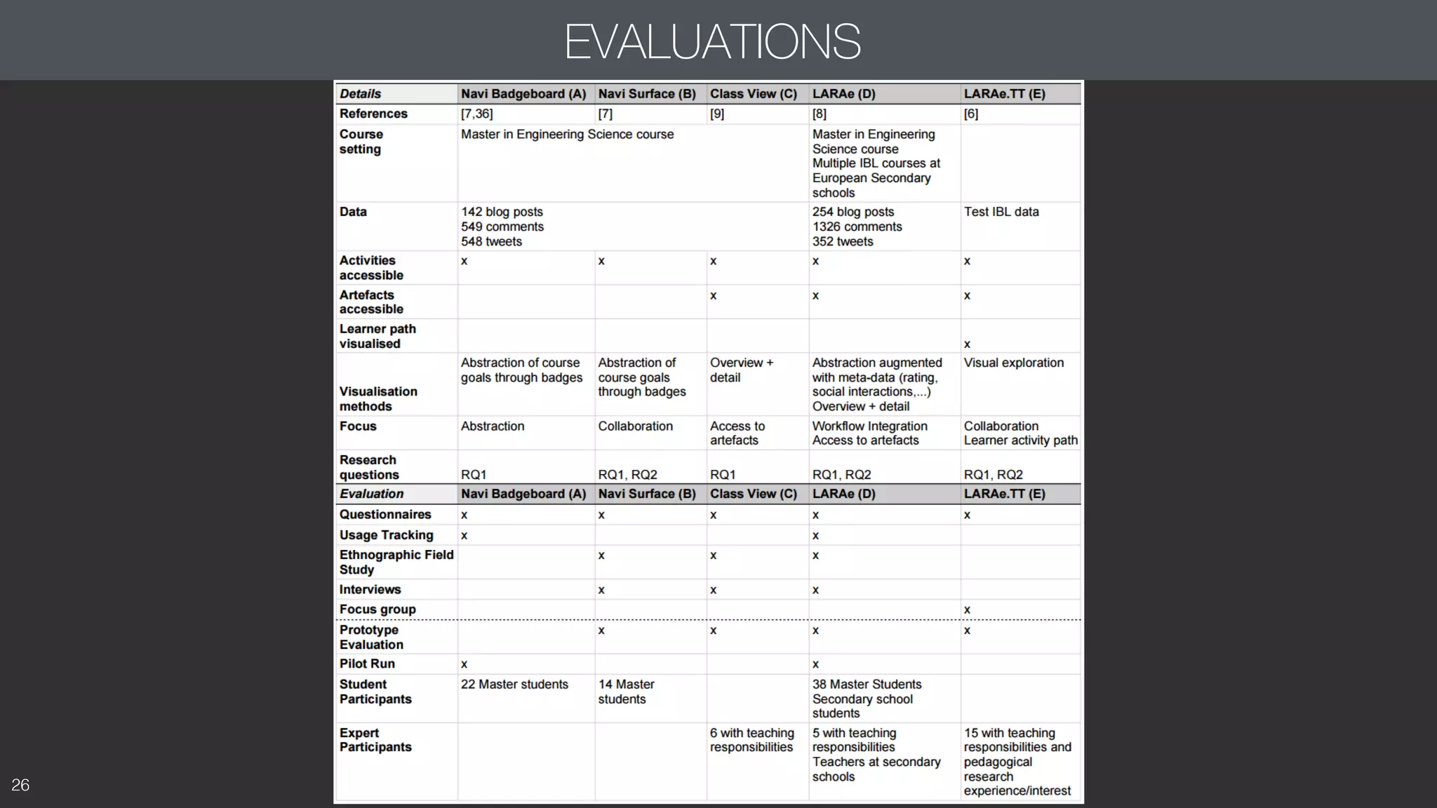 Student-facing Learning dashboards | PDF
