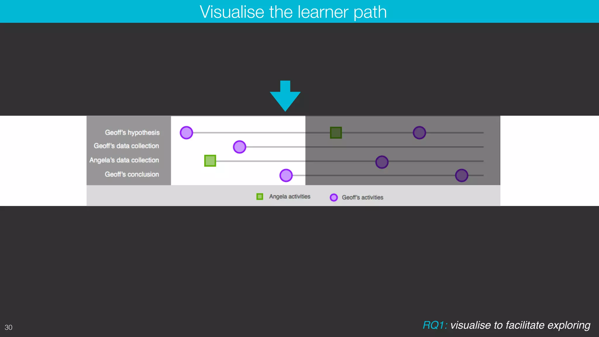 Student-facing Learning dashboards | PDF | Educational Assessment ...