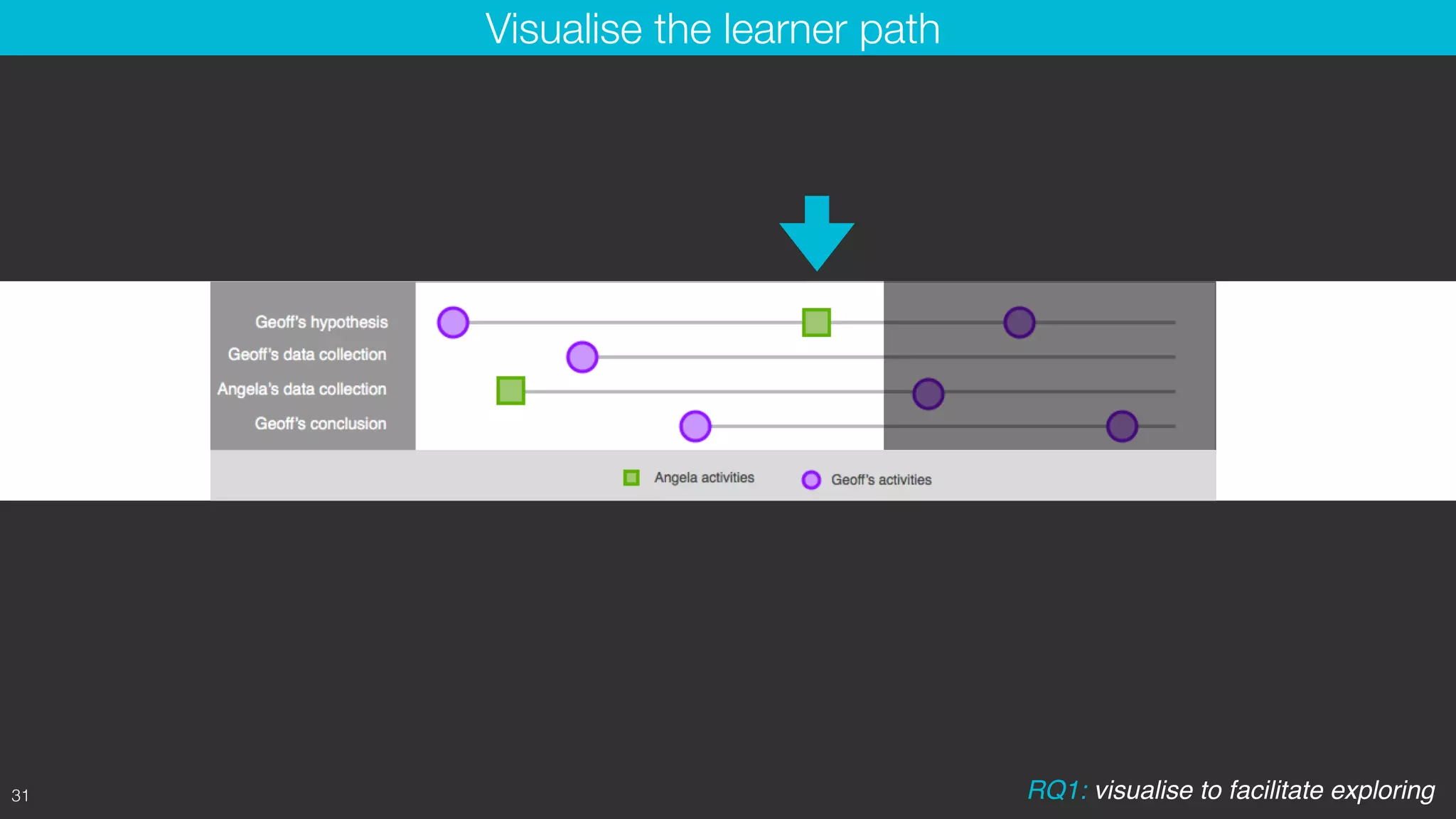 Student-facing Learning dashboards | PDF | Educational Assessment | Education
