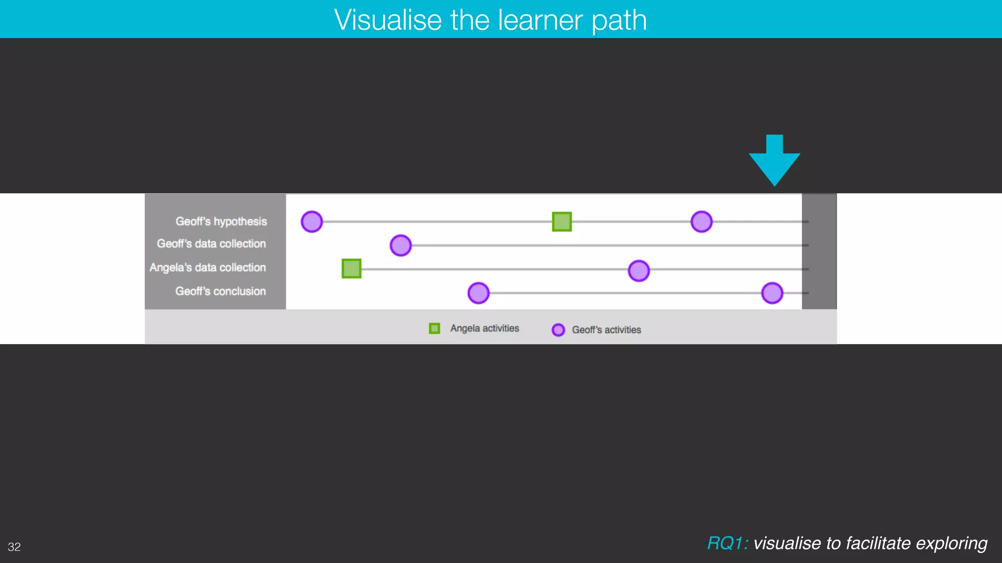 Student-facing Learning dashboards | PDF