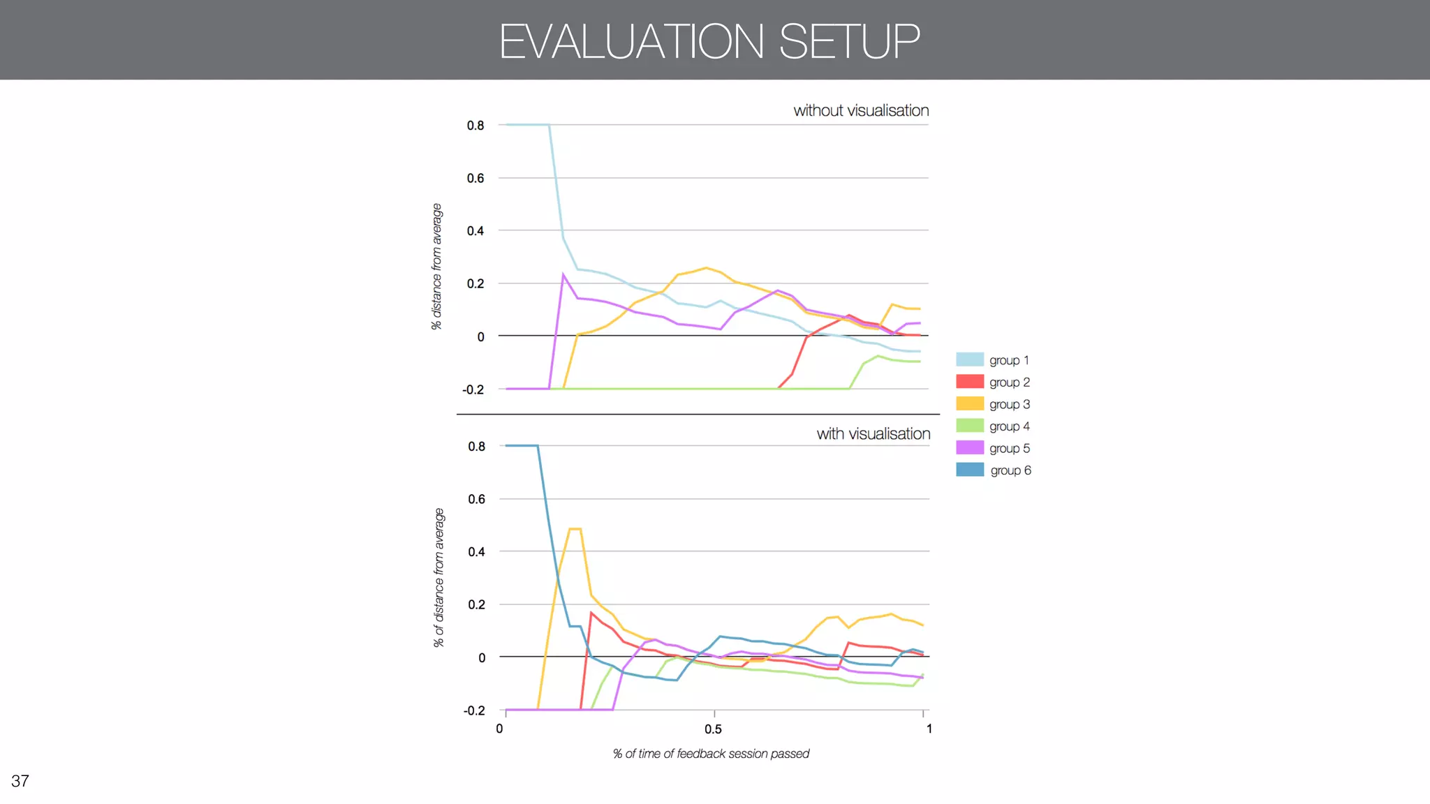 Student-facing Learning dashboards | PDF